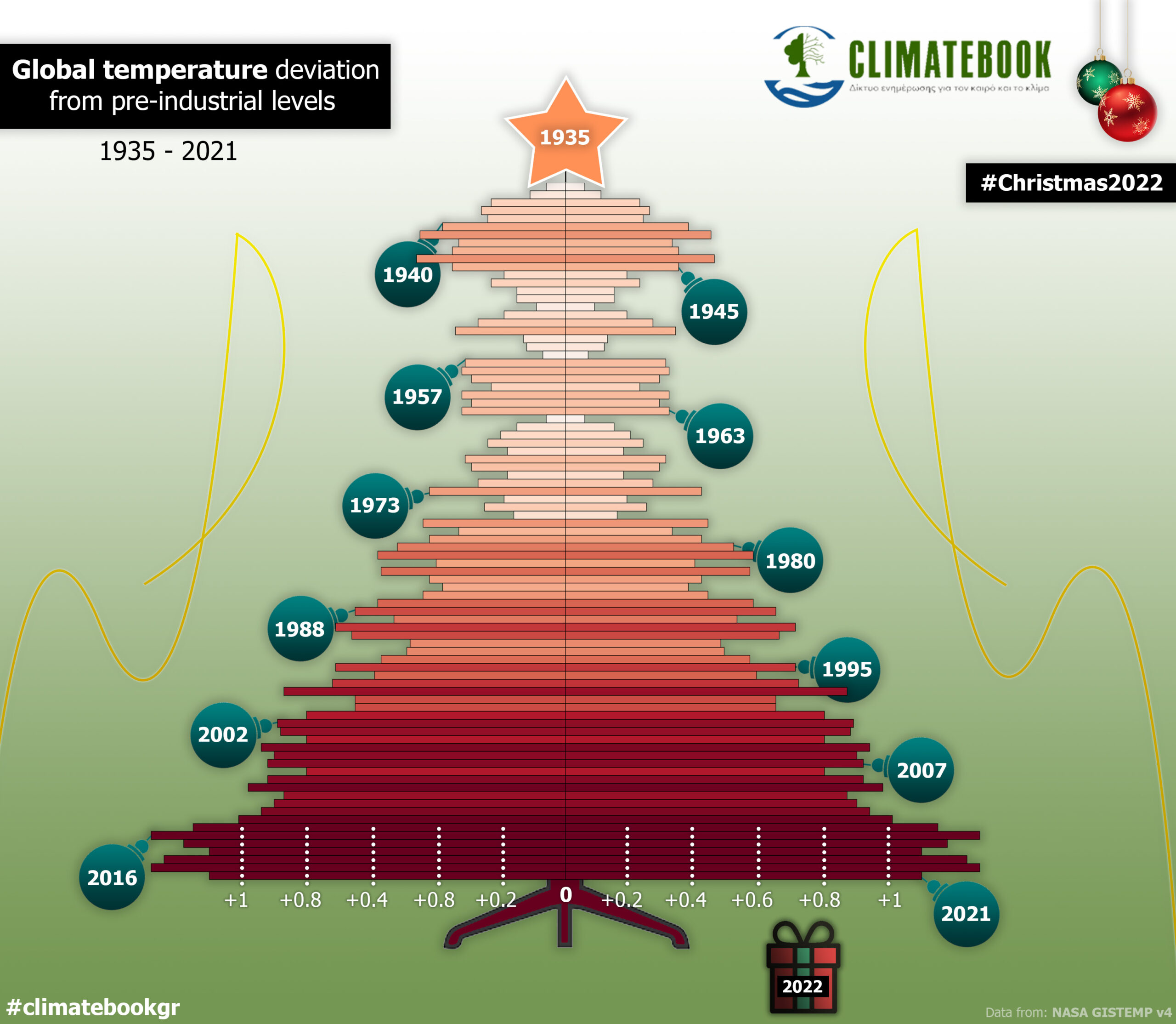 Climatebook.gr: Ευχές για Καλά Χριστούγεννα - climatebook