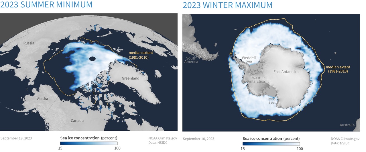 Νέα αρνητικά ρεκόρ για την έκταση θαλάσσιου πάγου σε Αρκτική και Ανταρκτική το 2023 - climatebook