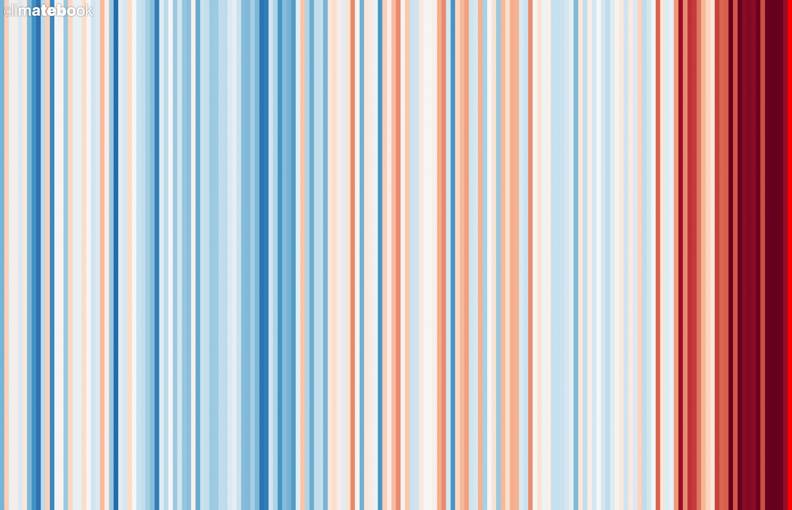 #ShowYourStripes: Παγκόσμια ημέρα αποκλίσεων της θερμοκρασίας - climatebook